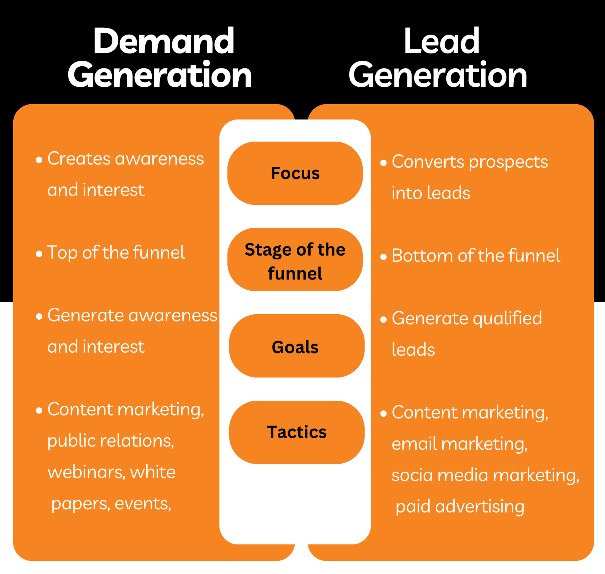 Demand Generation Services in US | B2B Lead Gen & Pipeline Growth ...