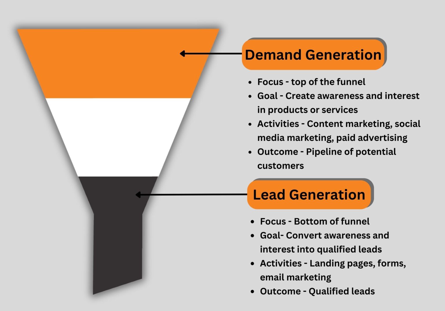 Demand Generation Services in US | B2B Lead Gen & Pipeline Growth ...