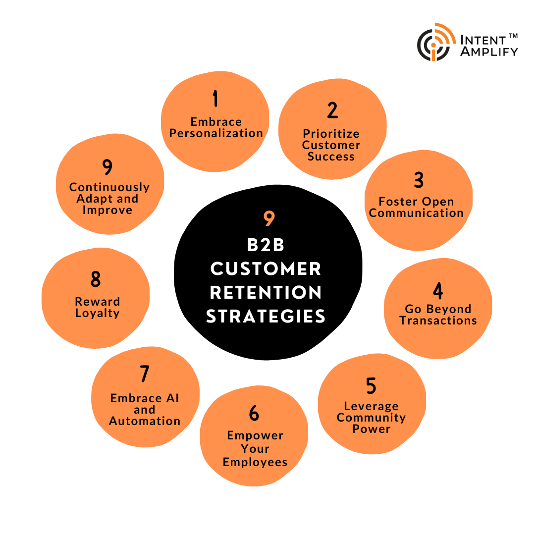 Top 9 Strategies To B2B customer retention in 2024