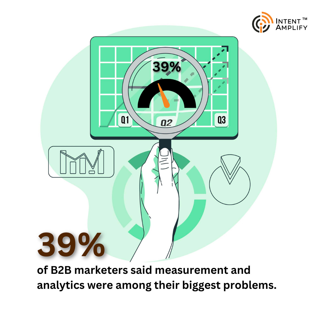 B2B Performance Marketing: Measurable Results, Actionable Insights
