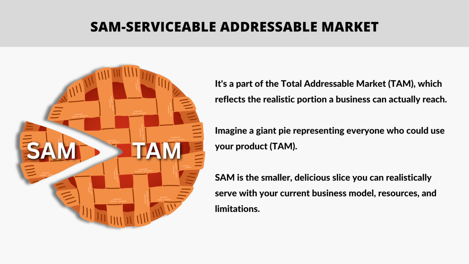 Find Ideal Customer Within Your Serviceable Addressable Market