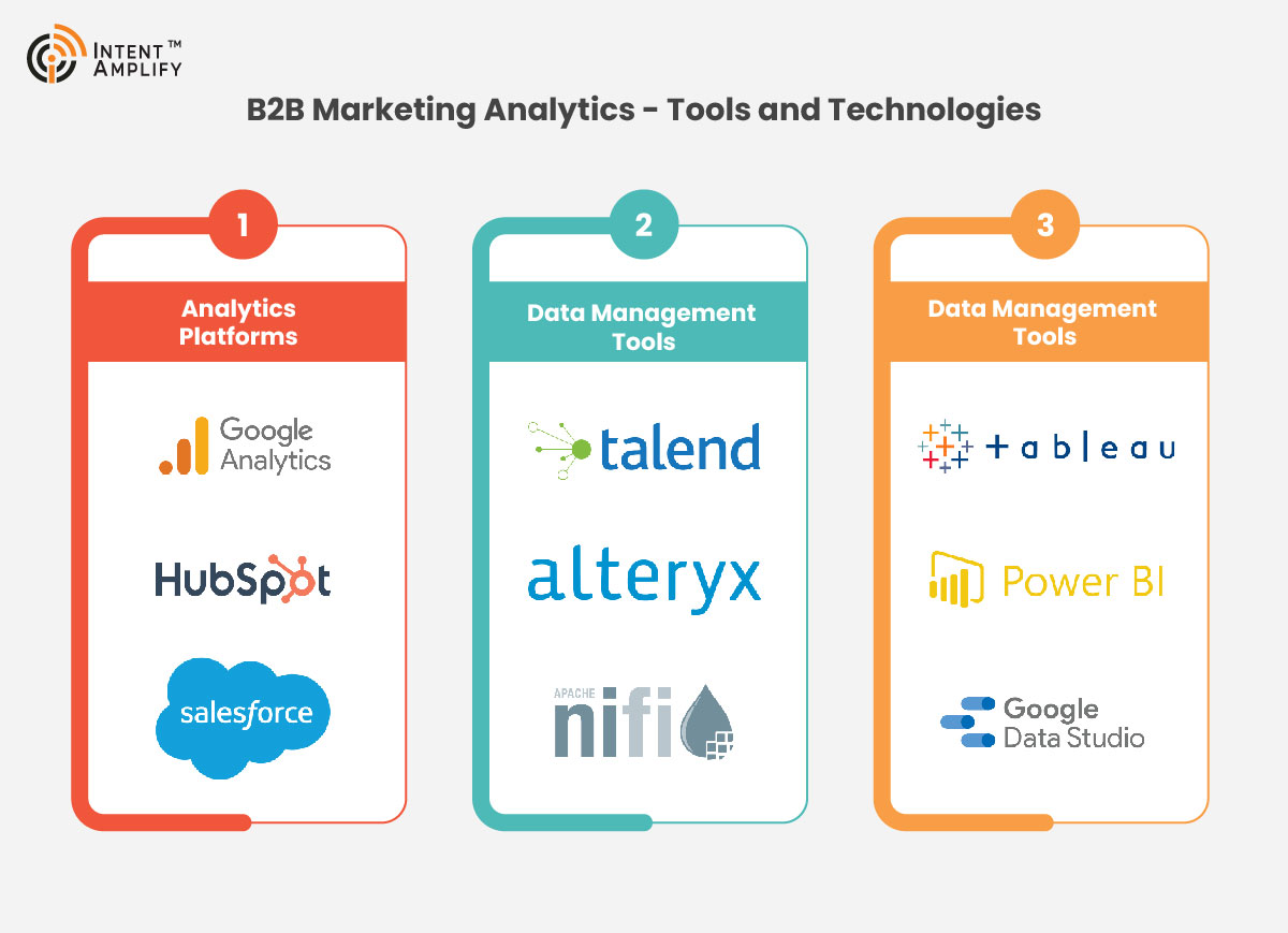B2B Marketing Analytics: Turning Data Chaos into Clarity